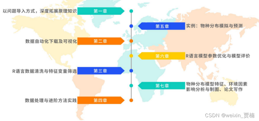基于r语言、maxent模型融合技术的物种分布模拟、参数优化方法、结果分析制图与论文写作model Calibration Using Kuenm And Maxent Csdn博客