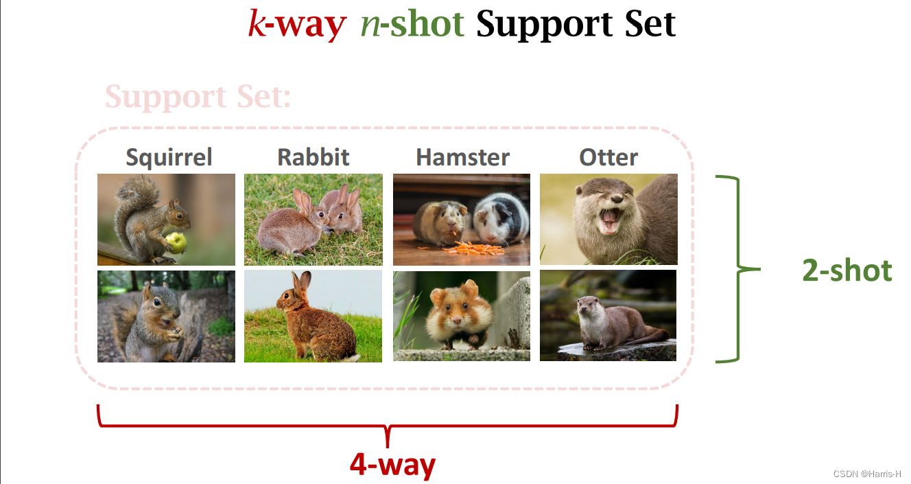 Few-Shot Learning-CSDN博客