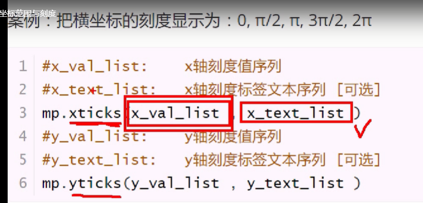 Python绘制基本图形——基于Spyder的matplotlib基本绘图（课程笔记）_spyder画图-CSDN博客