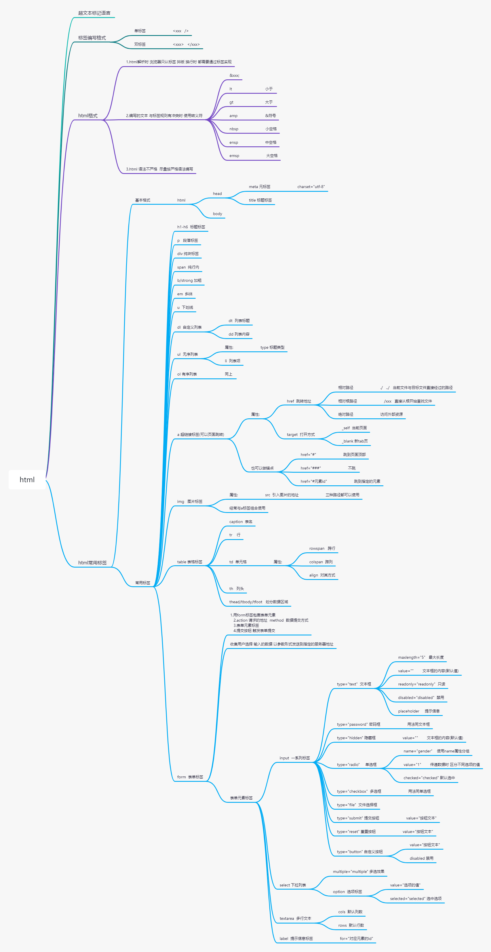 第二阶段（day01）html_hbudiler-CSDN博客