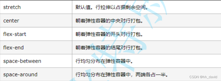 Css选择器的常见用法css Class选择器用法 Csdn博客