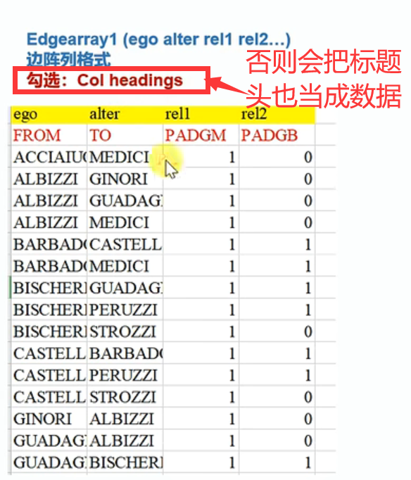 【社会网络分析第3期】ucinet基础功能使用-CSDN博客