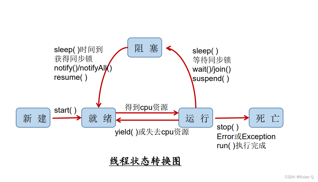 Java高级编程之多线程java 多线程高端写法 Csdn博客