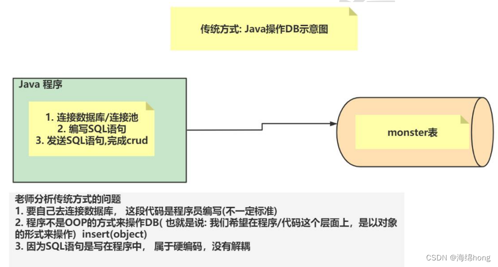 Mybatis简化数据库操作的持久层框架 >基础入门数据库持久层框架 Csdn博客