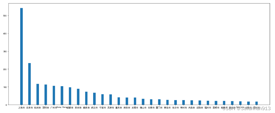 数据分组聚合练习和总结使用matplotlib呈现出中国每个城市的店铺数量 Csdn博客