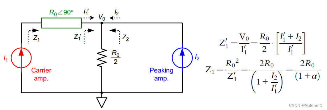 Doherty PA学习（一）负载阻抗调制原理1.1-CSDN博客