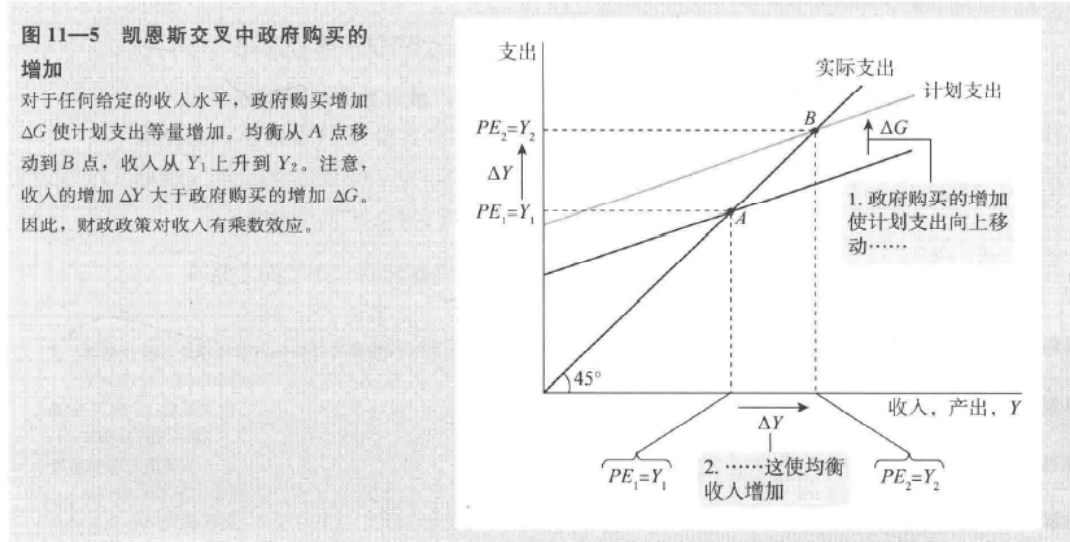宏观经济学 IS-LM模型_islm模型-CSDN博客