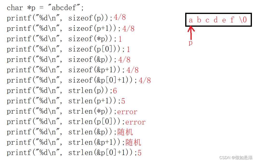 sizeof和strlen使用详解_strlen sizeof-CSDN博客