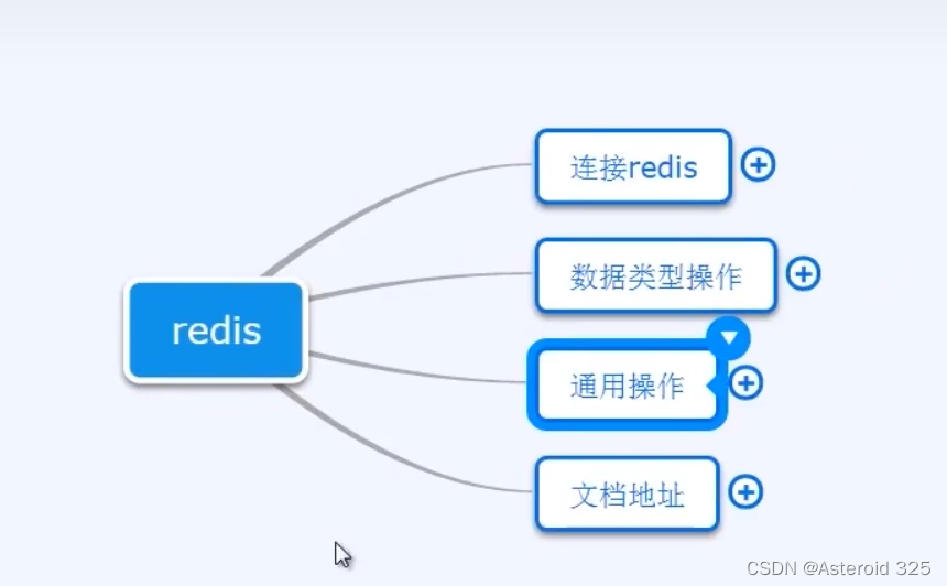 redis学习-1-CSDN博客