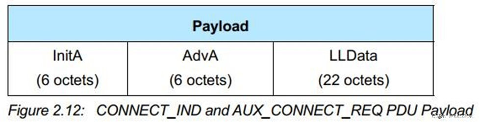Android蓝牙_蓝牙lmp12-CSDN博客