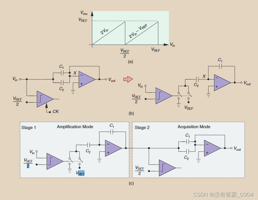 pipeline学习笔记_1.5bit pipeline-CSDN博客