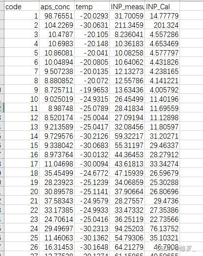 Python通过csv渲染箱线图python读取csv文件并且做箱线图 Csdn博客 3926