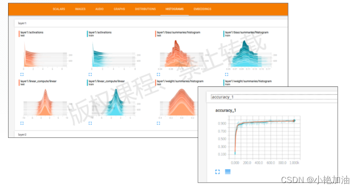 基于pytorch深度学习遥感影像地物分类与目标检测、分割及遥感影像问题深度学习优化基于深度学习的遥感影像目标提取 Csdn博客