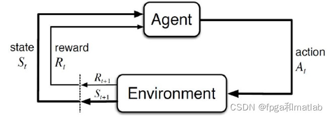 【Simulink教程案例50】通过simulink实现基于DDPG强化学习的控制器建模与仿真_ddpg潮流优化simulink模型-CSDN博客
