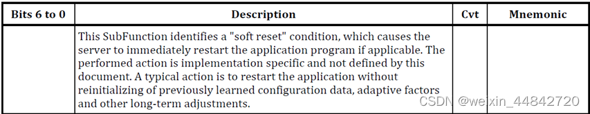汽车诊断之UDS入门-0x11(ECUReset)ECU重置_ecu reset-CSDN博客