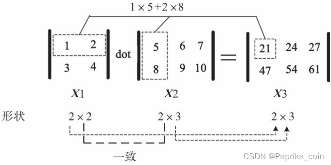 从numpy到tensor的深度学习总结_pytorch numpy to tensor-CSDN博客