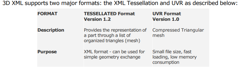 【CAD开发】3dxml文件格式开发准备-CSDN博客
