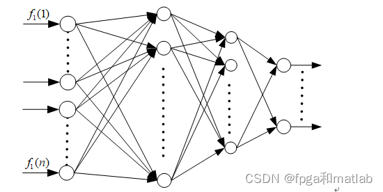 基于BP/GRNN神经网络的安全性数据预测matlab仿真_c# 神经网络安全风险预测-CSDN博客
