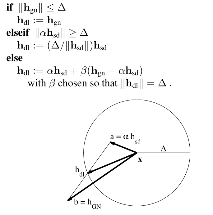 METHODS FOR NON-LINEAR LEASTSQUARES PROBLEMS》论文学习_methods for non-linear least squares problems ...