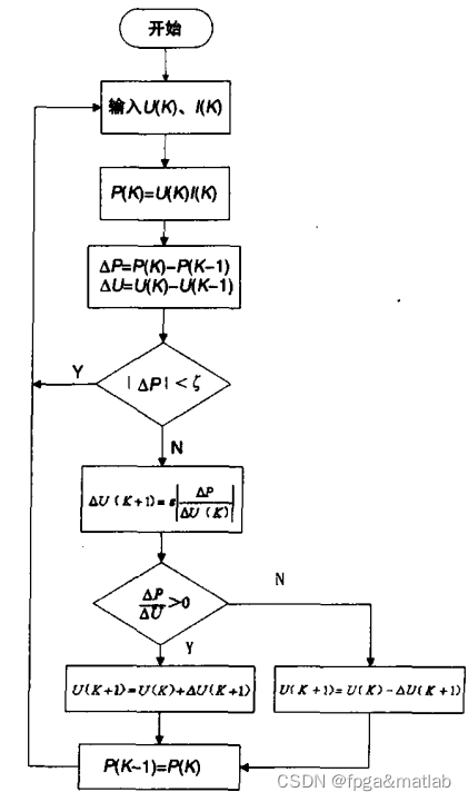 【FPGA,MPPT】基于FPGA的MPPT最大功率跟踪系统verilog开发_最大功率自适应mppt-CSDN博客
