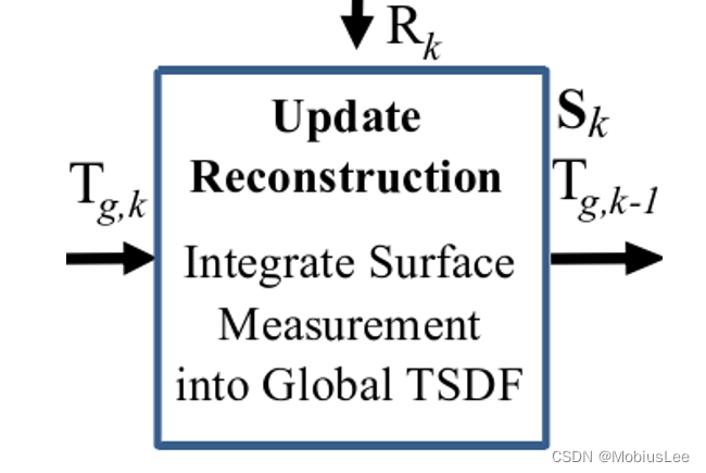 Kinect-Fusion解读_kinectfusion-CSDN博客