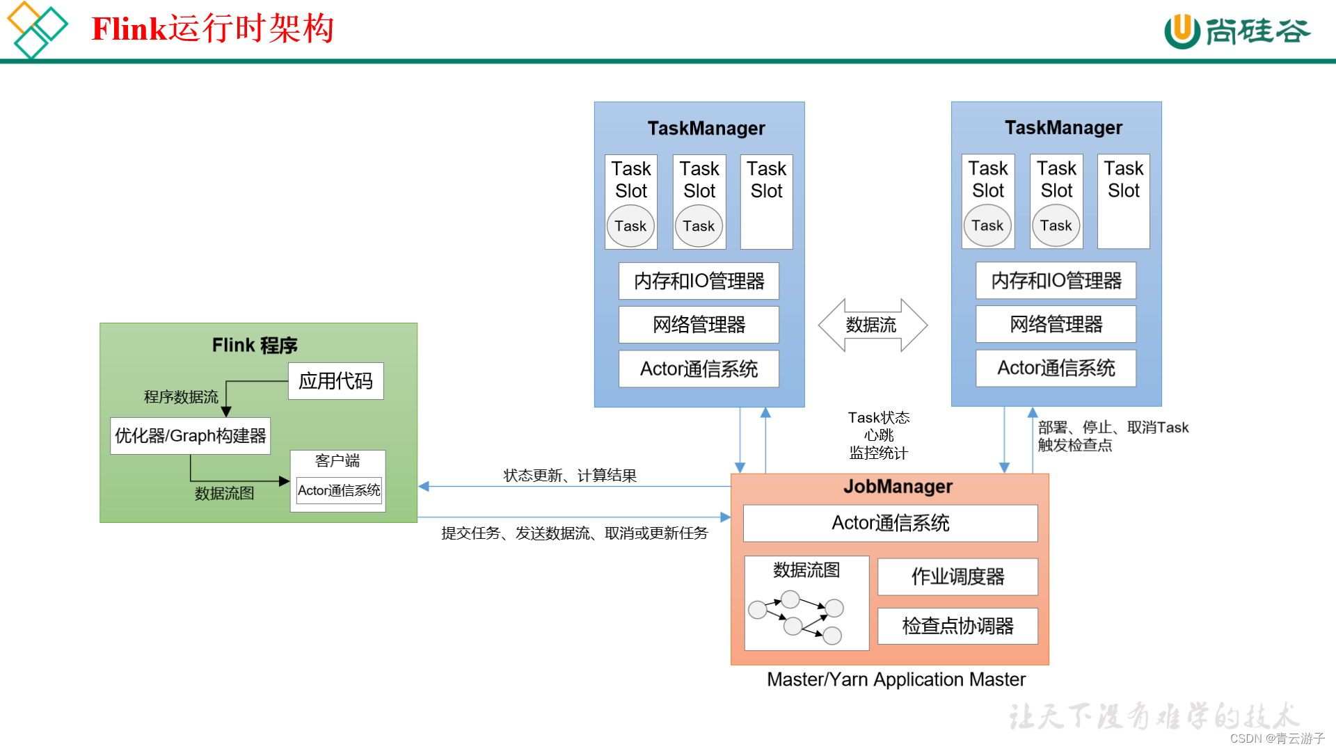 Flink-面试题_flink的offsetsinitializer-CSDN博客