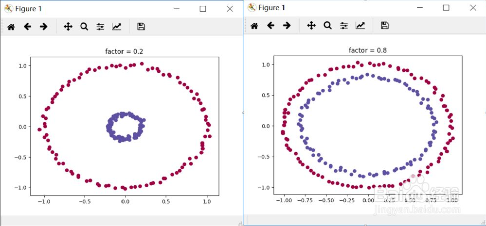 sklearn.datasets.make_circles（）函数和make_moons()函数_利用提供的sklearn中的datasets,circle、moon、bl-CSDN博客