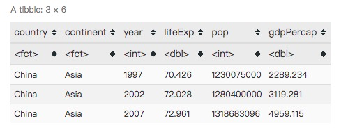 R语言 tidyverse 之数据处理：dplyr (中)-CSDN博客