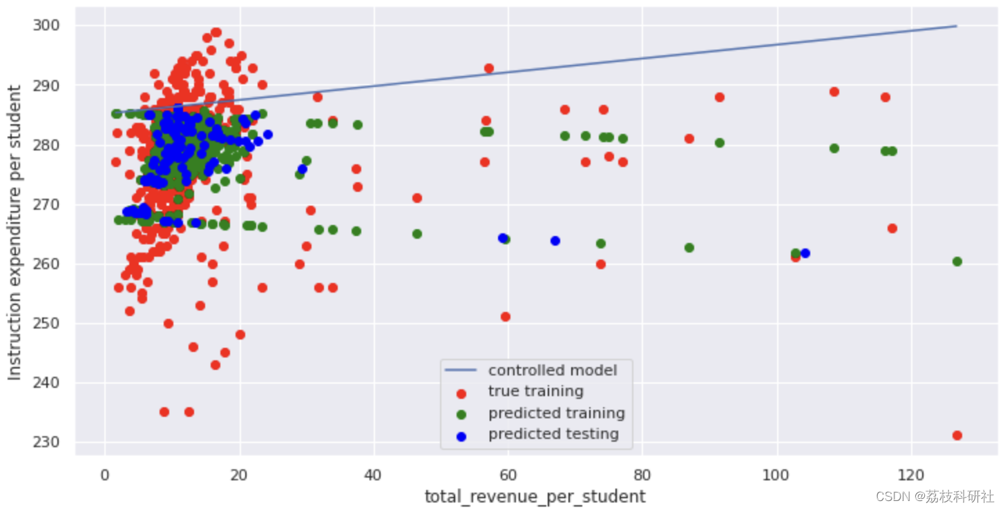 MDST研究（Python代码实现）_mdst方法-CSDN博客