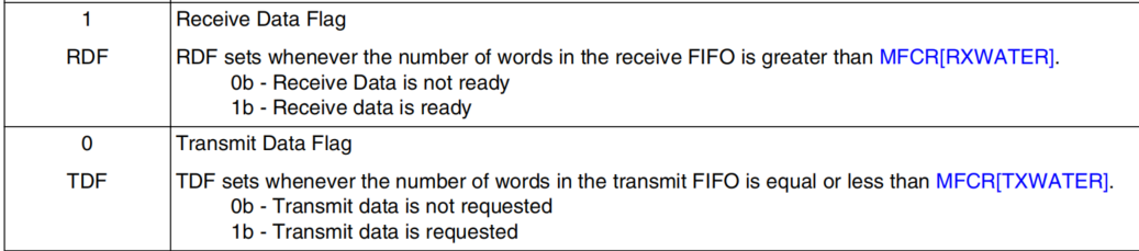 采用i.MX RT1020进行I2C通信实验-CSDN博客