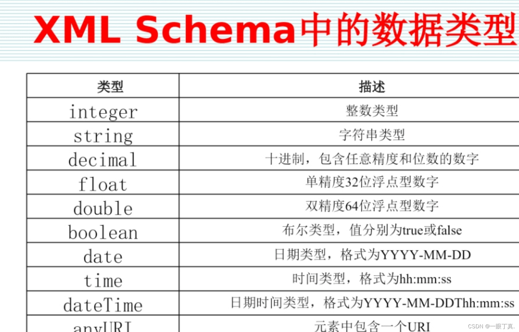 Xml Schema Csdn博客