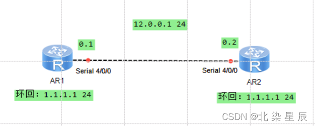 HCIP---OSPF--LSA详解_ospflsa老化时间到达30分钟会怎样-CSDN博客