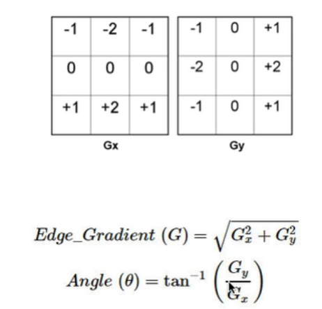【CV面试】Canny边缘检测算法与原理-CSDN博客