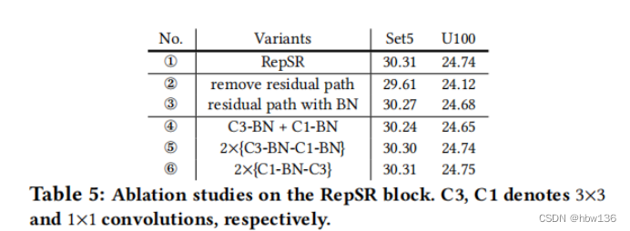 RepSR：通过结构重新参数化和批量归一化来训练高效的VGG式超分辨率网络（探究sr中的bn）-CSDN博客