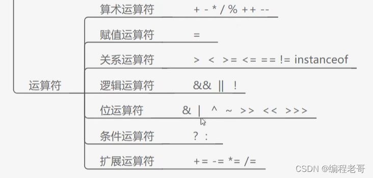Java自学之lambda表达式推导 Csdn博客