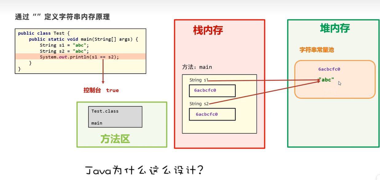 常用api Csdn博客 
