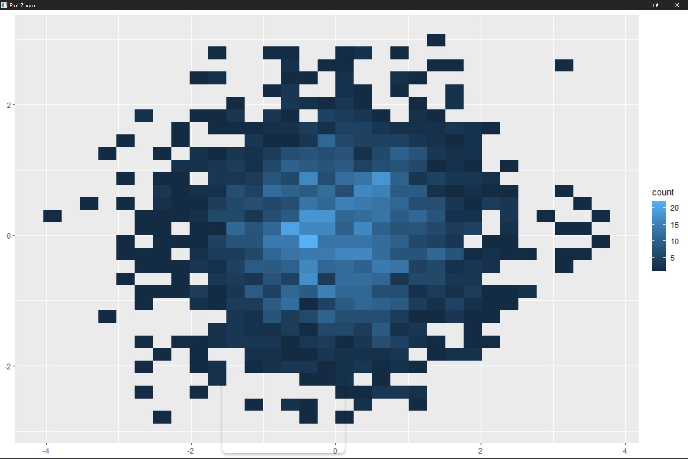 ggplot2-工具箱8_bin2d-CSDN博客