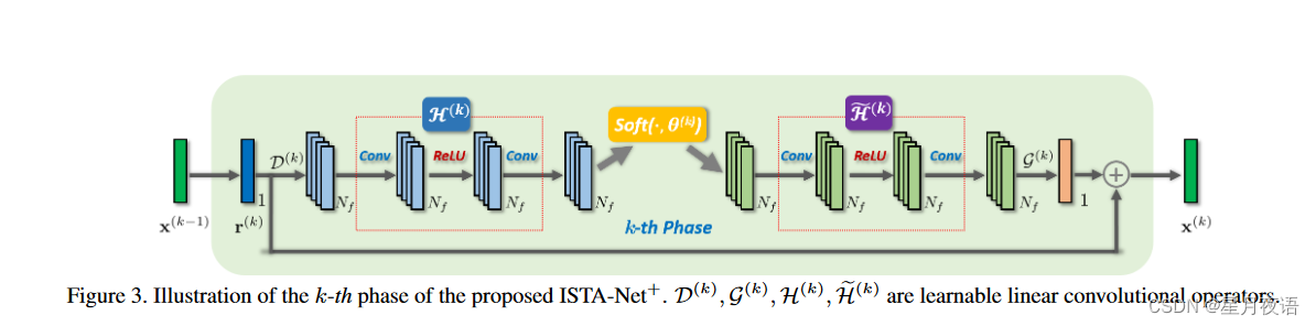 SCI论文常用绘图示例_sci三相图三角图-CSDN博客