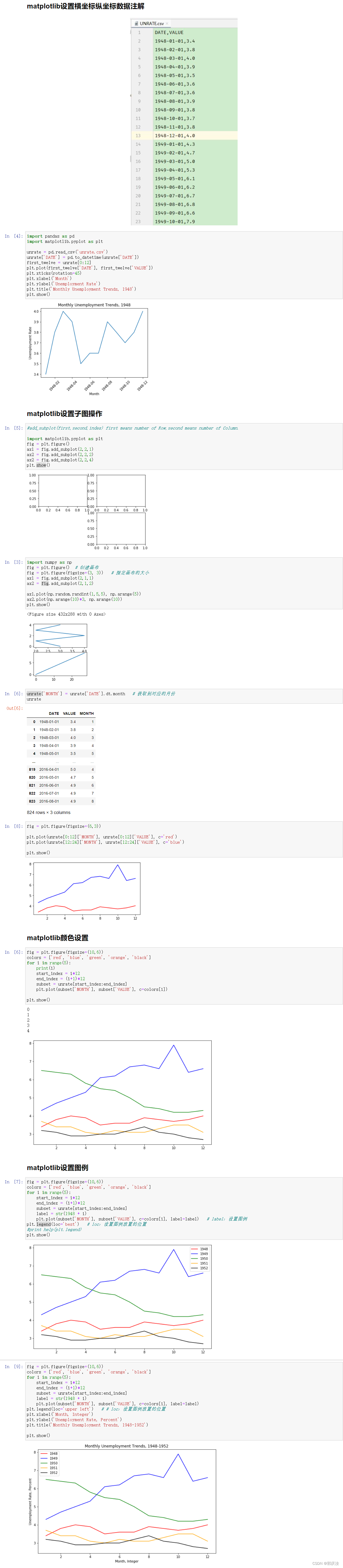 Matplotlib Matplotlib样式设置、子图操作、图例设置(二)matplotlib的设置横图例 Csdn博客 9775