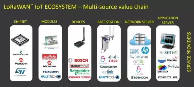 【LoRa&NB-IoT】现状分析_lora国内外-CSDN博客