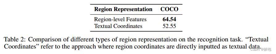 论文翻译：Position-Enhanced Visual Instruction Tuning for Multimodal Large Language Models-CSDN博客