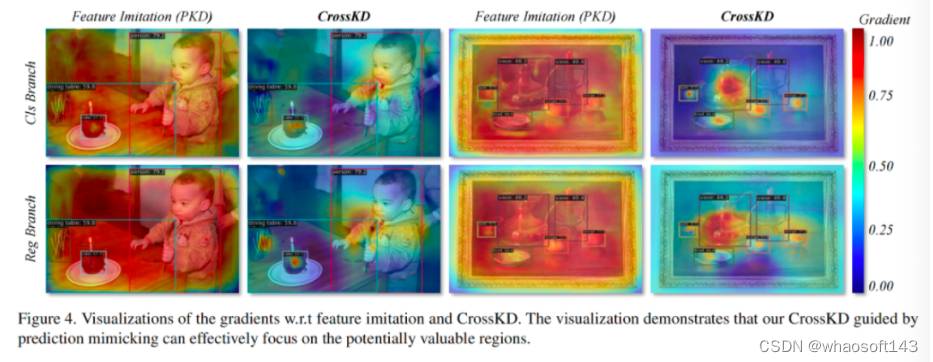 CrossKD_cross kd-CSDN博客
