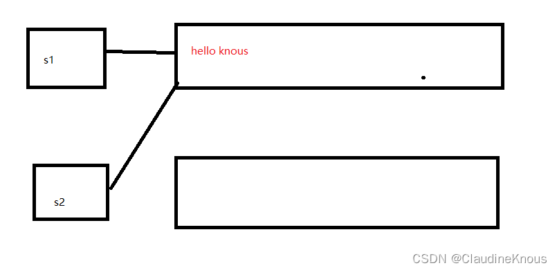 【C++】string_c++ string clear_Knous的博客-CSDN博客