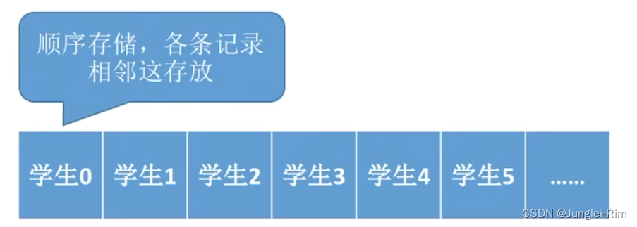文件逻辑结构与物理结构对比（从用户，操作系统的角度）逻辑结构和物理结构一个给用户 Csdn博客