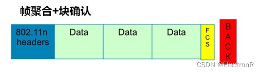 A-MSDU、A-MPDU、PLCP、MSDU、MPDU、PPDU-CSDN博客