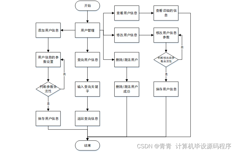 【附源码】java计算机毕业设计医院床位管理系统（程序lw部署） Csdn博客 3520