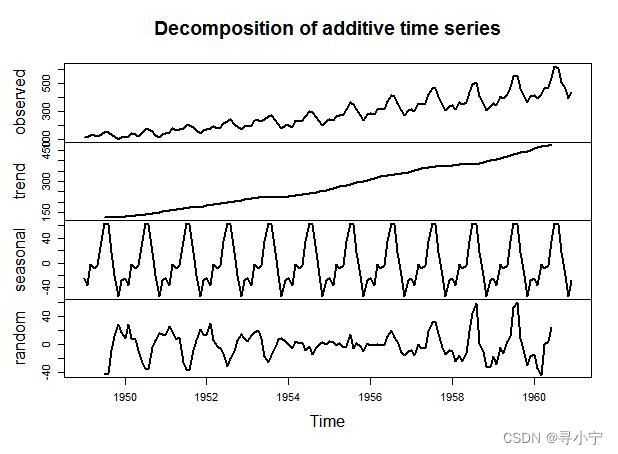 时间序列模型分类及应用_holt两参数指数平滑法sas实现-CSDN博客