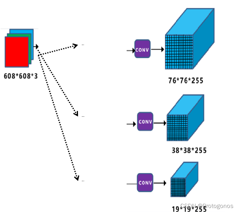 C:yolov5 Opencv Dnn Onnx模型实时推理c加载onnx并推理分类 Csdn博客