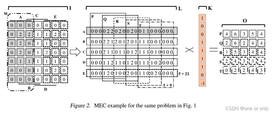 【论文】MEC: Memory-efficient Convolution for Deep Neural Network_efficient memory management for ...