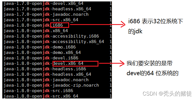 Linux 基本使用 Rootlinuxtest ~ Netstat Bash Netstat Comman Csdn博客
